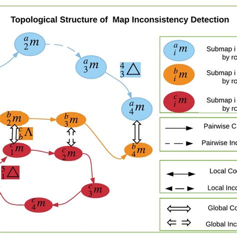 The Deeper The Color The Submap Pair Is More Consistent The Large