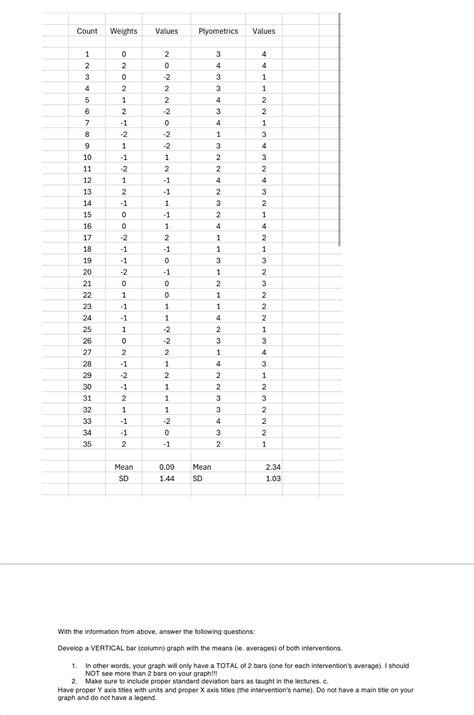 Solved With The Information From Above Answer The Following