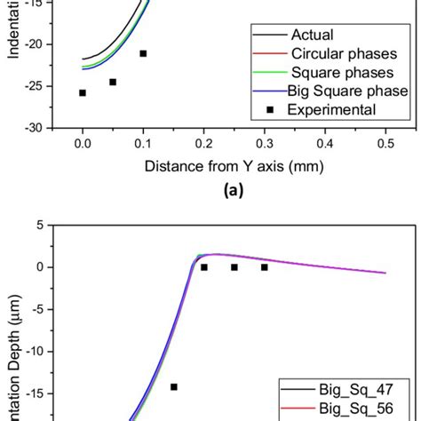 A The Effect Of Different Microstructure Model On The Indentation Download Scientific Diagram