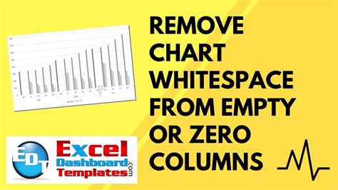 Remove Excel Chart Whitespace From Empty Or Zero Columns Part 1 Youtube