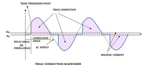 Dimmer Using TRIAC TechAsia Mechatronics
