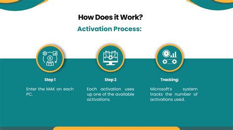 Ppt What Is Windows 10 Pro Mak Powerpoint Presentation Free Download Id 13519400