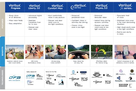 Essilor Crizal Varilux Xr Series Progressive Lens Woweye