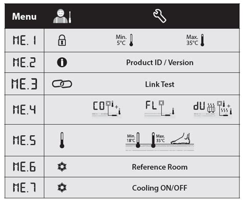 Danfoss Icon2 Rt Room Thermostat Installation Guide Thermostat Guide