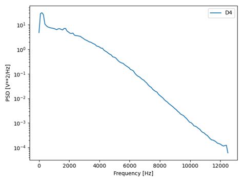 Lower Bound Peak Inconsistency Issue Fooof Tools Fooof Github