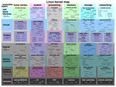 1 Timeline Factors Nicole Struckhoff