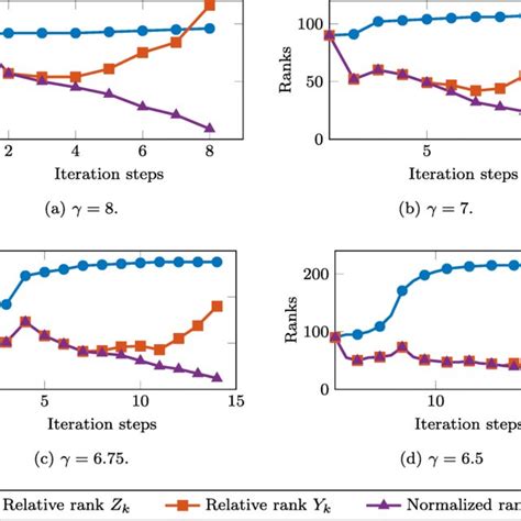 The Blosum62 Scoring Matrix For Proteins Download Scientific Diagram