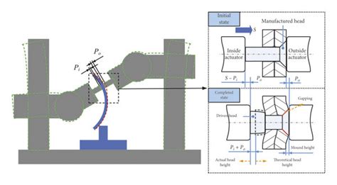 Riveting Defects Caused By Machine Deformation Download Scientific Diagram