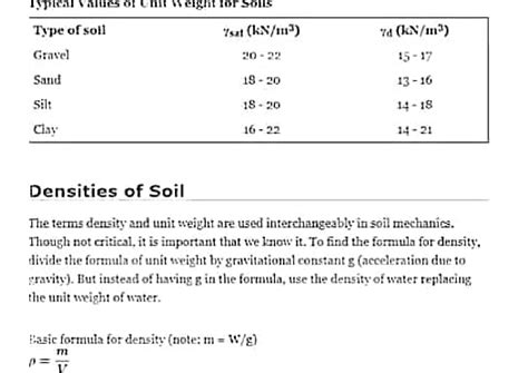 Structural Soil Weight At Kelly Barrios Blog