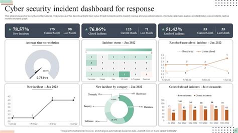 Cyber Security Incident Response Powerpoint Ppt Template Bundles Ppt Slide