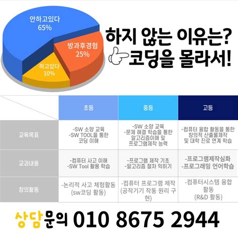 겨울방학에 가장 많이 시도하는 코딩 수업 무료 체험 쿠폰 세종특별자치시 새롬동 비즈프로필