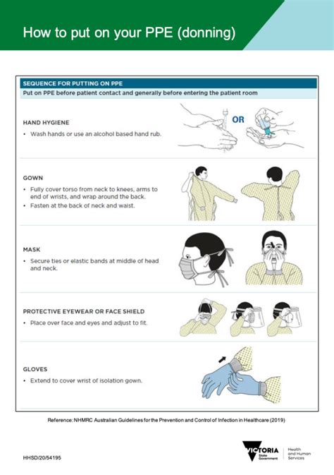 PPE Educational Resources Pangea Global Health Education
