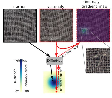 figure 1 from same same but differnet semi supervised defect detection
