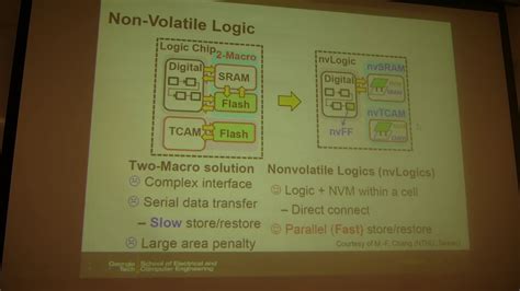 L11 Non Volatile Logic Part1 Youtube