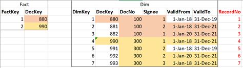 Solved Self Join With Filter Using Dax Not In Power Quer Microsoft Fabric Community