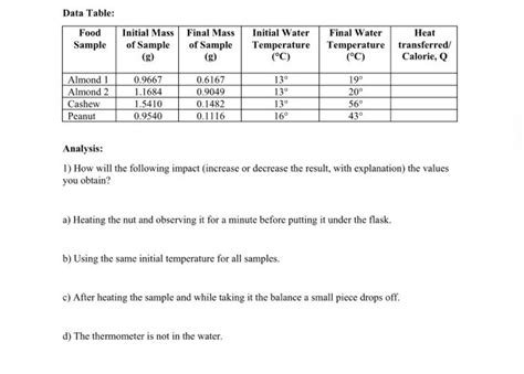 Solved Data Table Analysis 1 How Will The Following