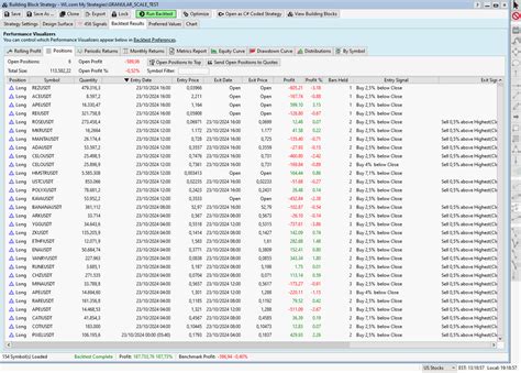Backtest Granular Scale Works For Daily Timeframe But Not 4 Hour