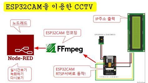 아두이노427 Esp32cam과 노드레드node Red를 이용해서 저예산 1채널 Cctv만들어보기1부실시간스트리밍 녹화 Youtube