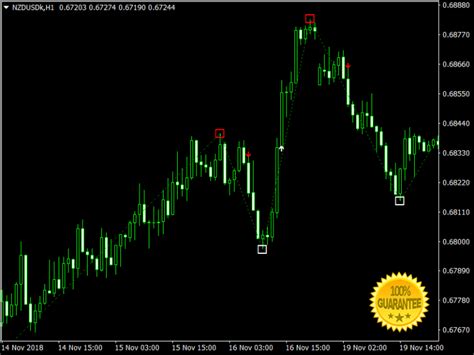 High Low Indicator Forex MT Indicators