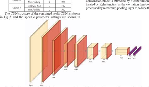 Table 1 From A Multi Convolutional Neural Network Framework For Network Connectivity Robustness