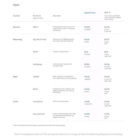 Sarvesh Mishra On Linkedin Gemini