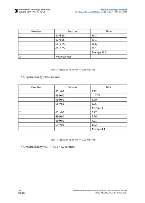 Evaluating Concrete Quality Using Nondestructive In Situ Testing