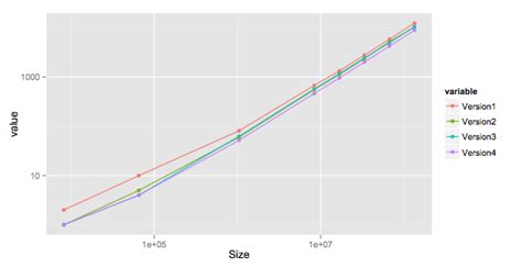 R Plot Benchmark Experiment Results As One Plot Stack Overflow