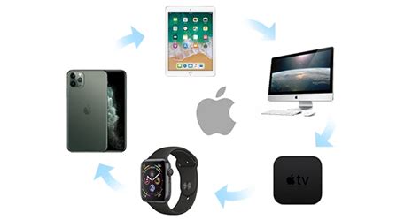 Apple Ecosystem Apple Wiki Fandom