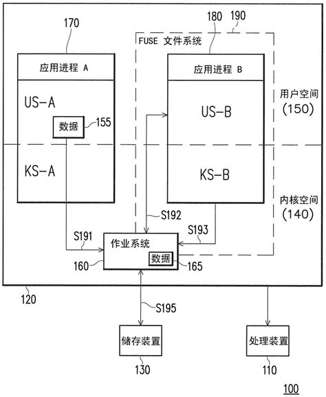 Electronic Device And Its Data Access Method Eureka Patsnap