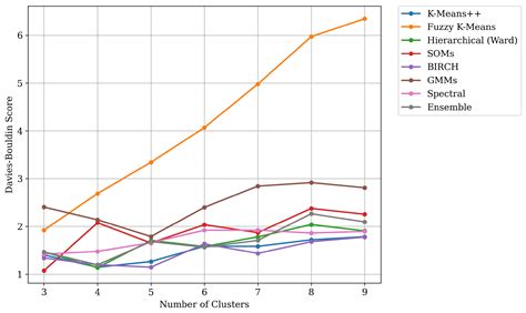 Explainable Ai Based Ensemble Clustering For Load Profiling And Demand Response