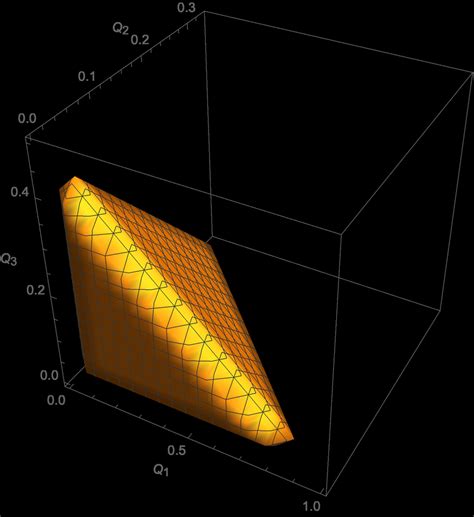 Convex Set Of Hiesmayr Löffler Two Qutrit D 3 Magic Simplex Density Download Scientific