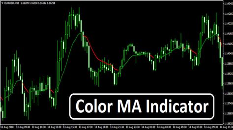 Color MA Indicator Trend Following System