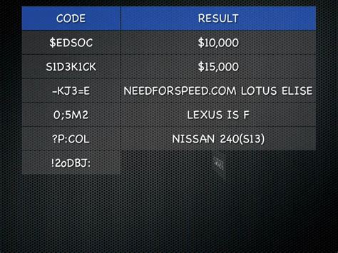 Nfs Undercover Ps2 Cheats