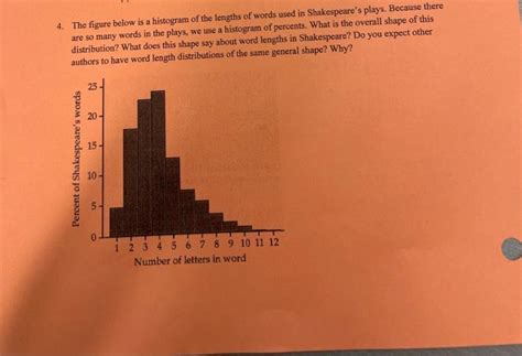 Solved 4 The Figure Below Is A Histogram Of The Lengths Of