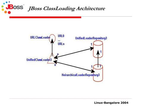 PPT JBoss Open Source Application Server An Overview PowerPoint Presentation ID