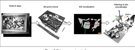 Figure 5 From Affordance Based Grasping Point Detection Using Graph Convolutional Networks For