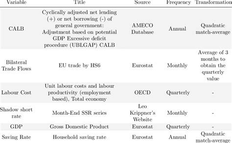 Variables Description And Data Sources Download Scientific Diagram