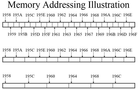Bit What Does Address Resolution At The Byte Level Mean Super User