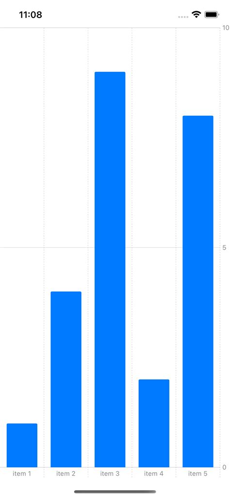 iOS SwiftUIのChartsフレームワークをUIKitから使う 株式会社MIX