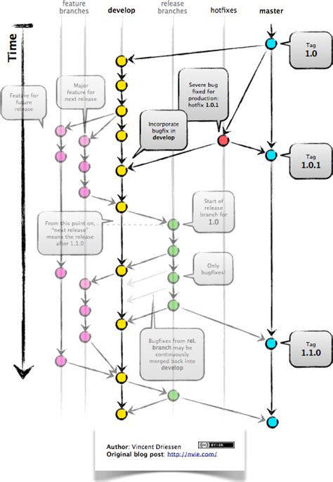 vxlabs software development handbook vxlabs