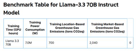 How To Install Llama B Instruct Locally DEV Community