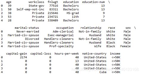 Python数据分析与挖掘 收入的预测分析计算收入比重的python Csdn博客 Python数据分析与挖掘 收入的预测分析计算收入比重的python Csdn博客