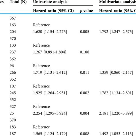 Functional Clustering And Interaction Network Analyses Of Download Scientific Diagram