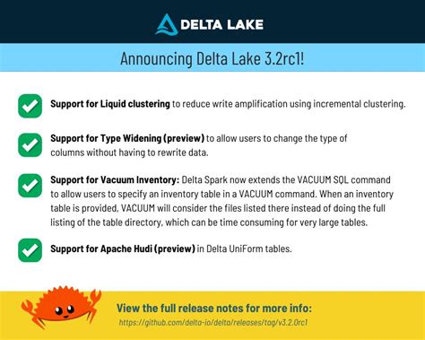 Soumil S On Linkedin Support For Hudi ️