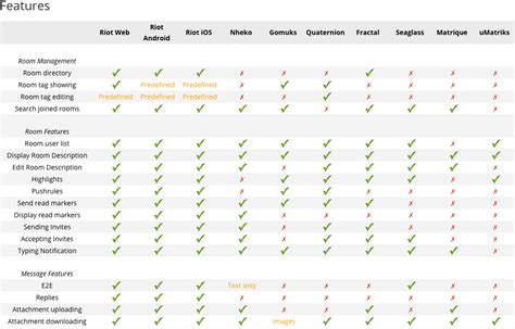 Matrix Org Recent Matrix Org Website Improvements