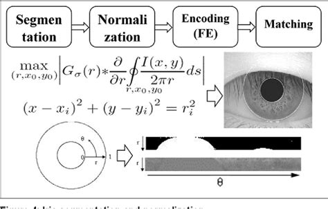 Figure 4 From A Hybrid Approach To Multimodal Biometric Recognition