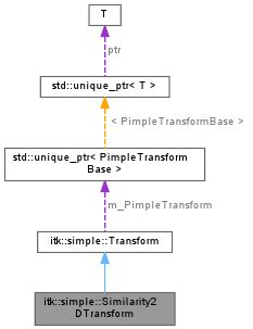 SimpleITK Itk Simple Similarity DTransform Class Reference