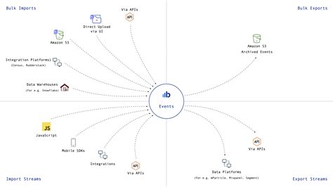 export event data help center