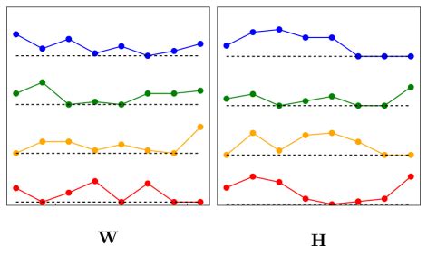 Nonnegative Matrix Factorization In Dimensionality Reduction A Survey AI Research Paper Details