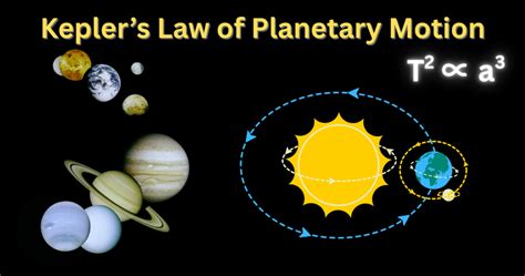 Keplers Law Of Planetary Motion Origin Applications And Limitations